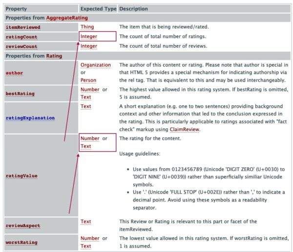 How to add your own field type - SNIP: Rich Snippets & Structured Data WordPress Plugin